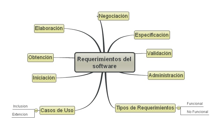 ANÁLISIS Y DISEÑO DEL SOFTWARE: REQUERIMIENTOS DEL SOFTWARE