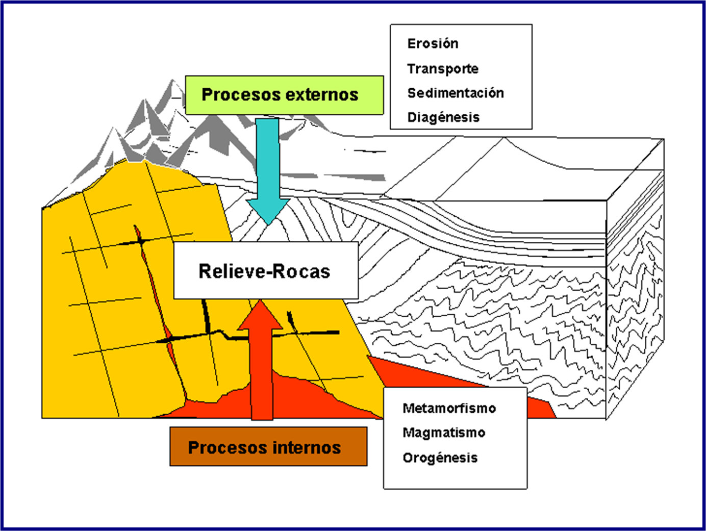 La Geografia de Roberto: MODELADO DEL RELIEVE