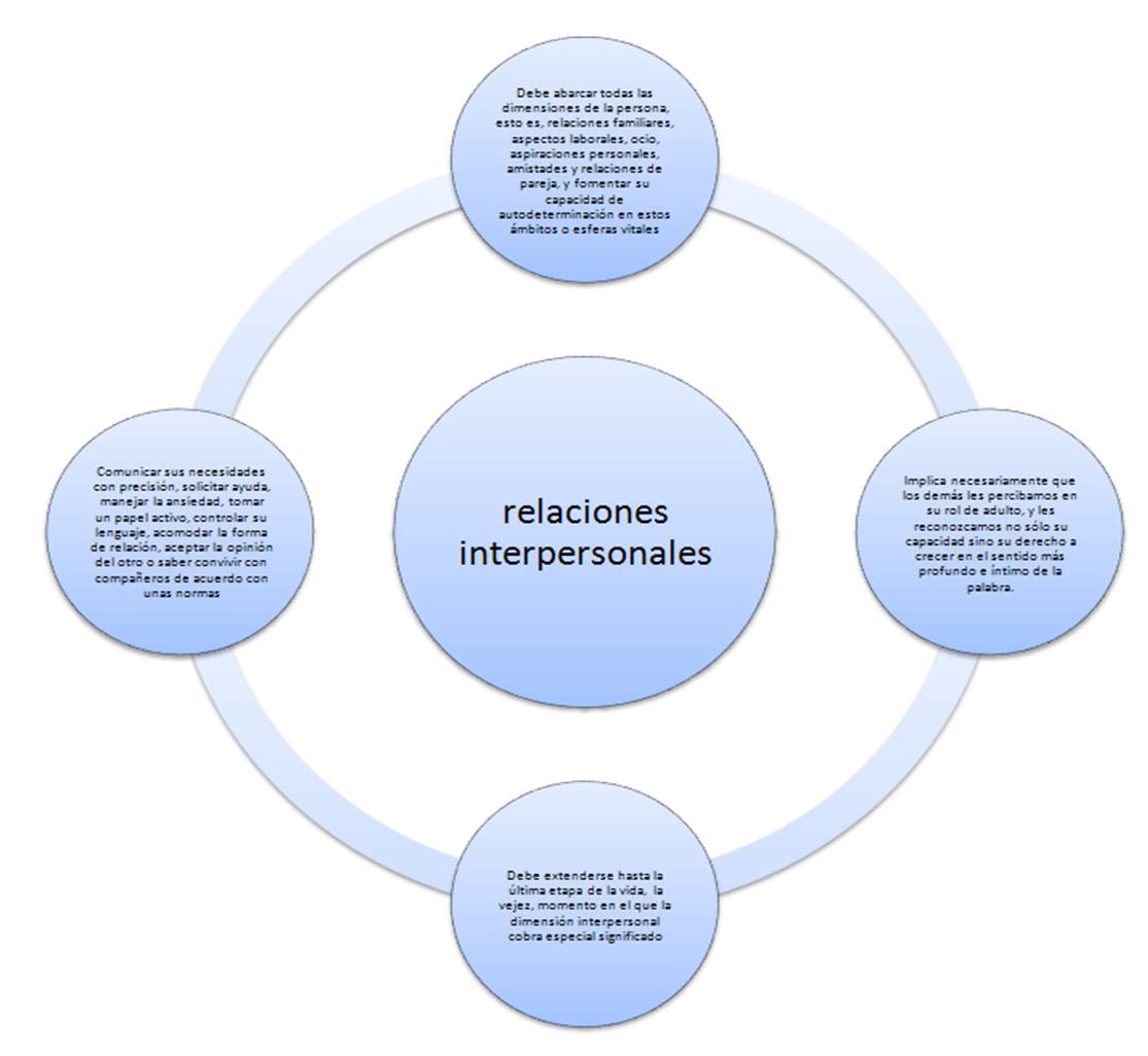 Javier Castellanos: relaciones interpersonales