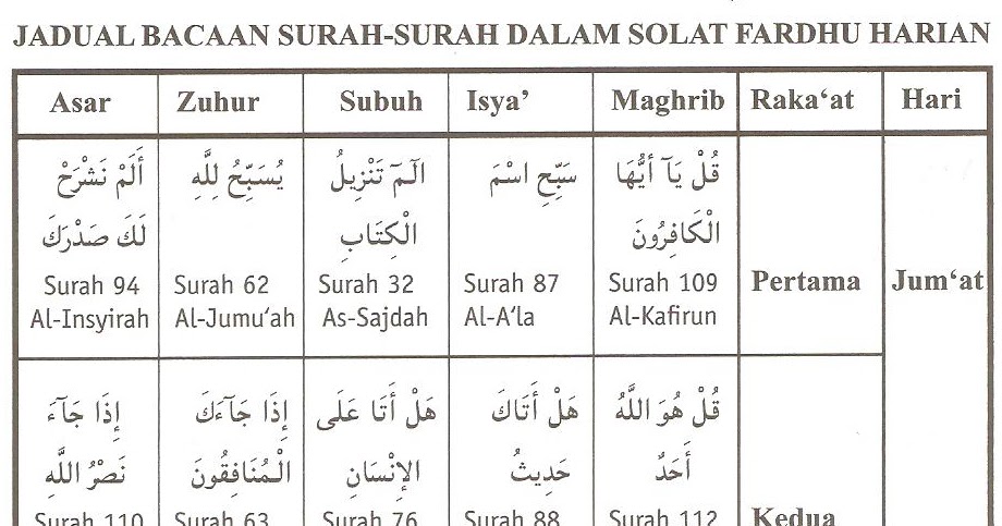 Nurseri Hati Mak: BACAAN SURAH DALAM SOLAT FARDHU