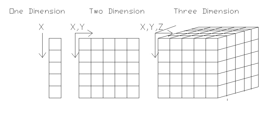 LearningPLC: Understanding Array Concept LearningPLC: Understanding Array Concept