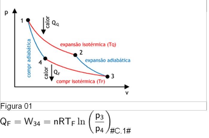 Terremotos2m1dois: Os ciclos termodinamicos existêntes Terremotos2m1dois: Os ciclos termodinamicos existêntes