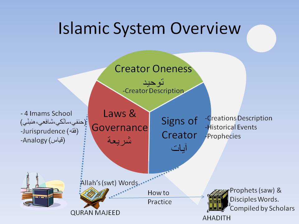 Urapdiba Judgment Day Islam urapdiba-judgment-day-islam