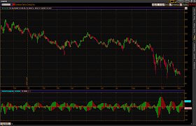 Thinkorswim Won T Let Me Log In Parabolic Sar Implementation In Python – One stop solutions for ...