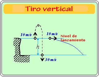 EL UNIVERSO DE LA FÍSICA : TIRO VERTICAL