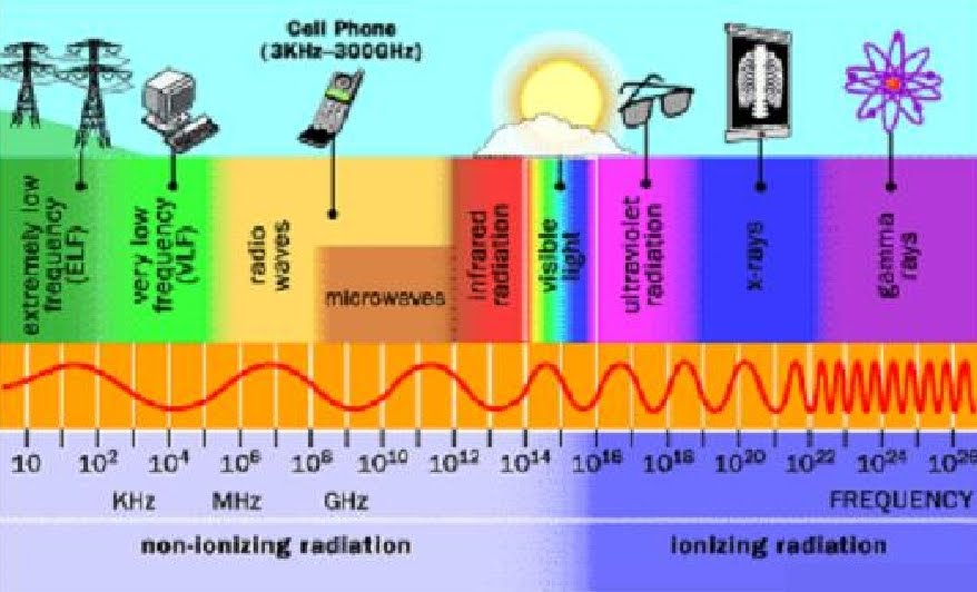 QUÍMICA ECA Enseñanza media: Espectro electromagnético