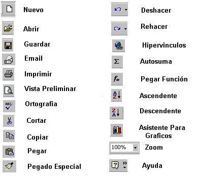 INTRODUCCION A EXCEL: Botones que se utiliza en Excel