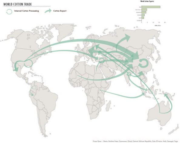 Weaving Objects in Space: Diagram of World Cotton Trade and Production ...