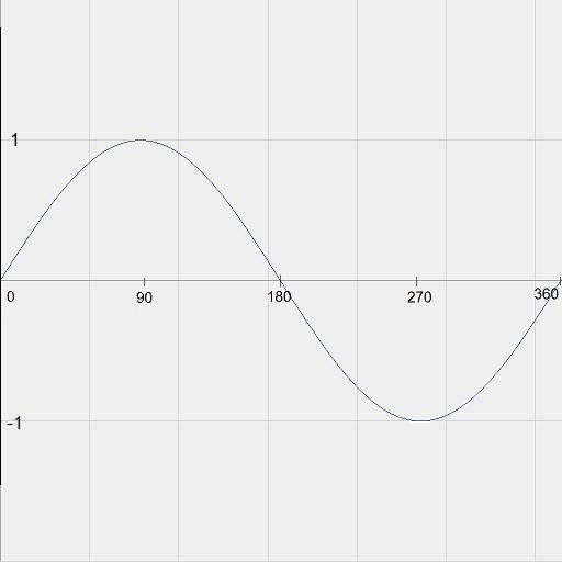 Graphing Sine and Cosine Curves | Math Concepts Explained Graphing Sine and Cosine Curves | Math Concepts Explained