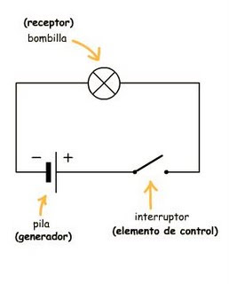 ELECTRICAL QUANTITIES at emaze Presentation
