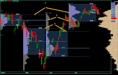 Vtrender: Swing trading with Market profile