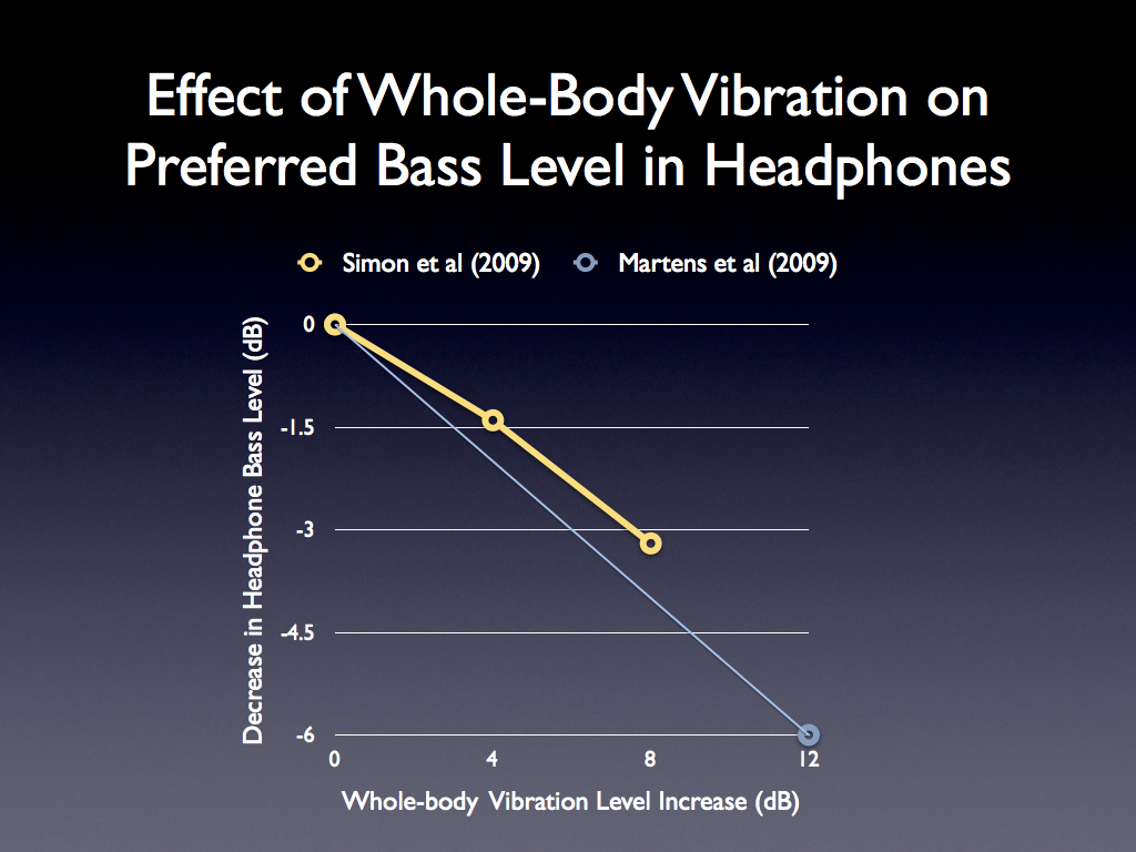 Audio Musings by Sean Olive: The Effect of Whole-body Vibrations on ... Audio Musings by Sean Olive: The Effect of Whole-body Vibrations on ...