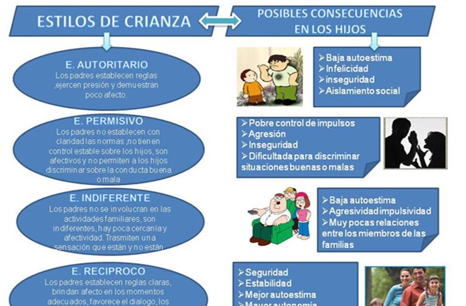 TRANSITANDO EN LAS NUEVAS CULTURAS Y ELNGUAJE JUVENILES: ESTILOS DE CRIANZA