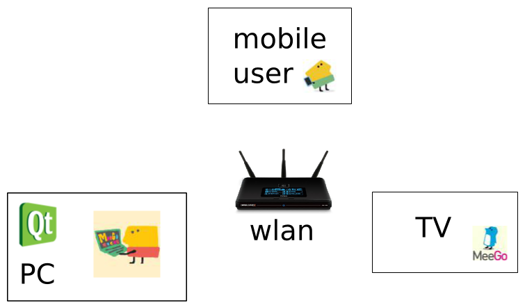 Hybrid Qt applications with PySide and Django-CSDN博客