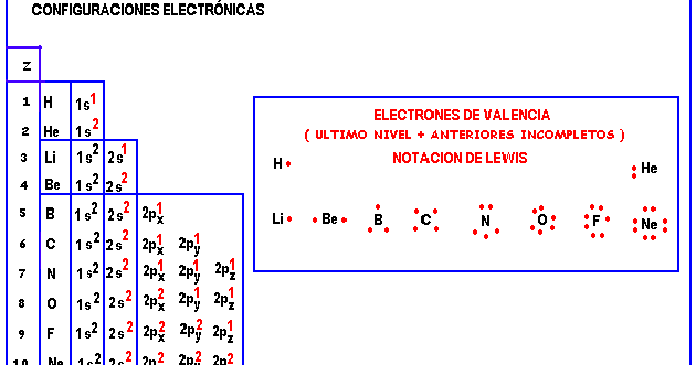 Edublog: Tareas de Mateo: Galería: Electrones De Valencia