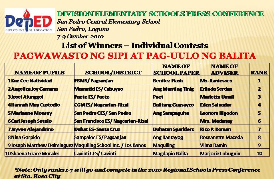 Division Press Conference 2010: Pagwawasto ng Sipi at Pag-uulo ng Balita Division Press Conference 2010: Pagwawasto ng Sipi at Pag-uulo ng Balita