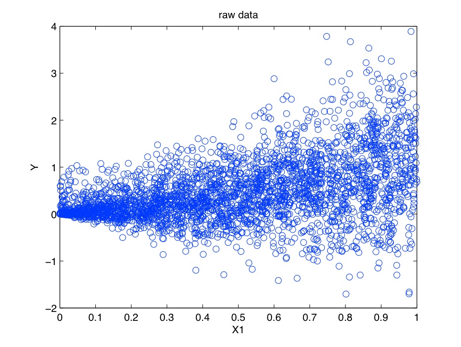 Fight Entropy: Two and three-dimensional non-parametric regressions
