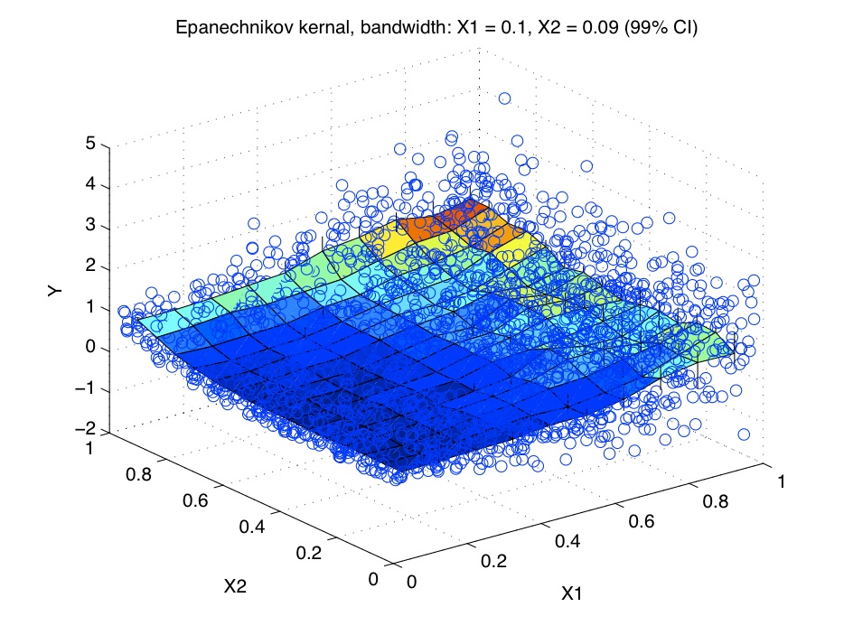 Fight Entropy: Two and three-dimensional non-parametric regressions