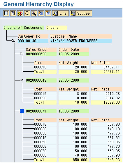 SAP ABAP - Sample Report Program On ALV Tree Display.