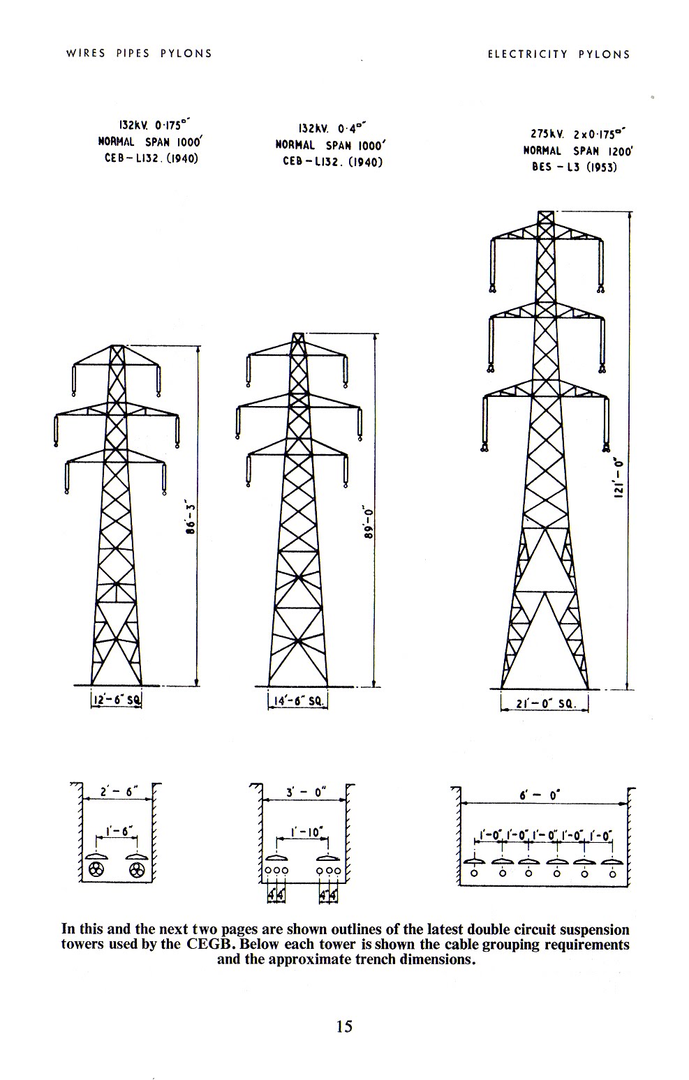Pin de Szagrat en Electricity Pylons