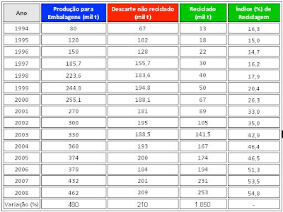 Consumo consciente: Agora vamos falar um pouco mais sobre garrafas PET