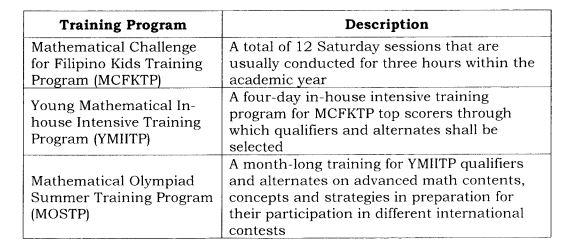 DepEd Teacher's Blog : 2019 Qualifying Examination and Training Program ...