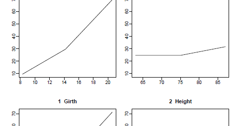 깨고 싶은 알: Notes on the earth package :: part02