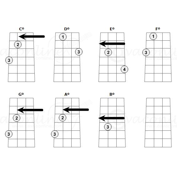 Cavaconline.com.br: Acordes diminutos