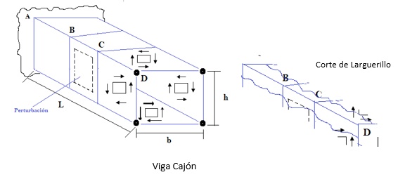 Abertura en Viga Cajón