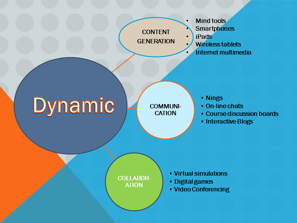 DukeMomEdTechBlogger