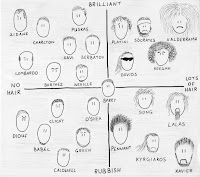 The Football Haircut Matrix | The Football Sack