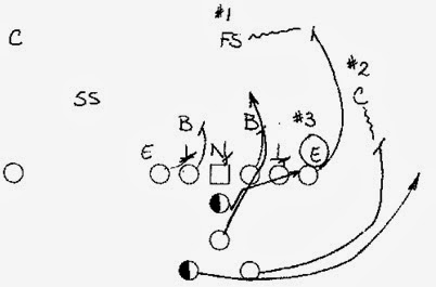 College Football Offense: Package Plays in All Forms pt.2