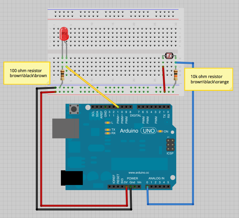 iDatoBato Laboratories: Class 3