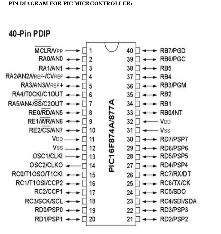 EMBEDDED C in PIC Microcontroller: November 2012