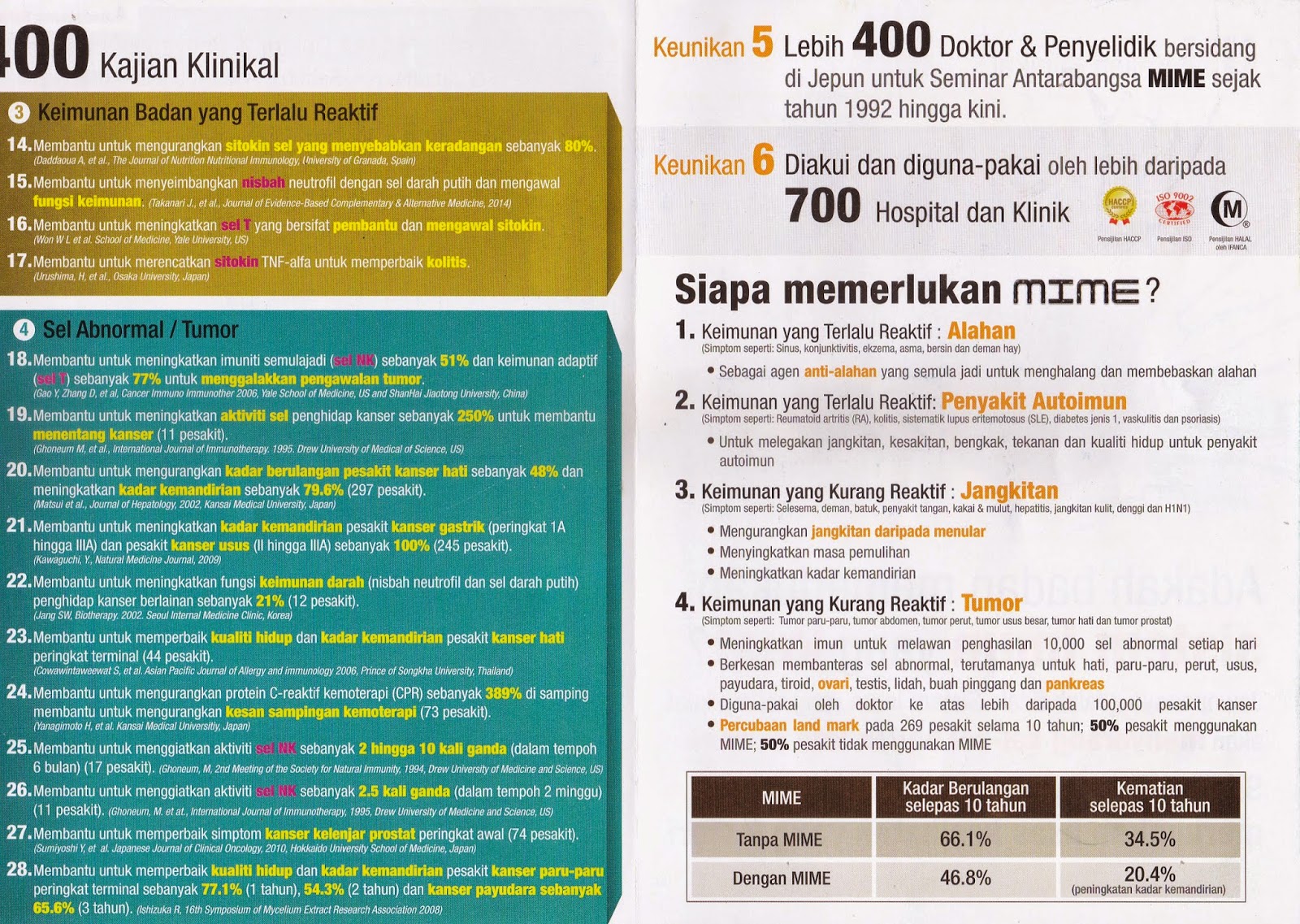 Terapi Pembaharuan Molekul (Nutraceutical Shop): ElfaHex - Makanan ...