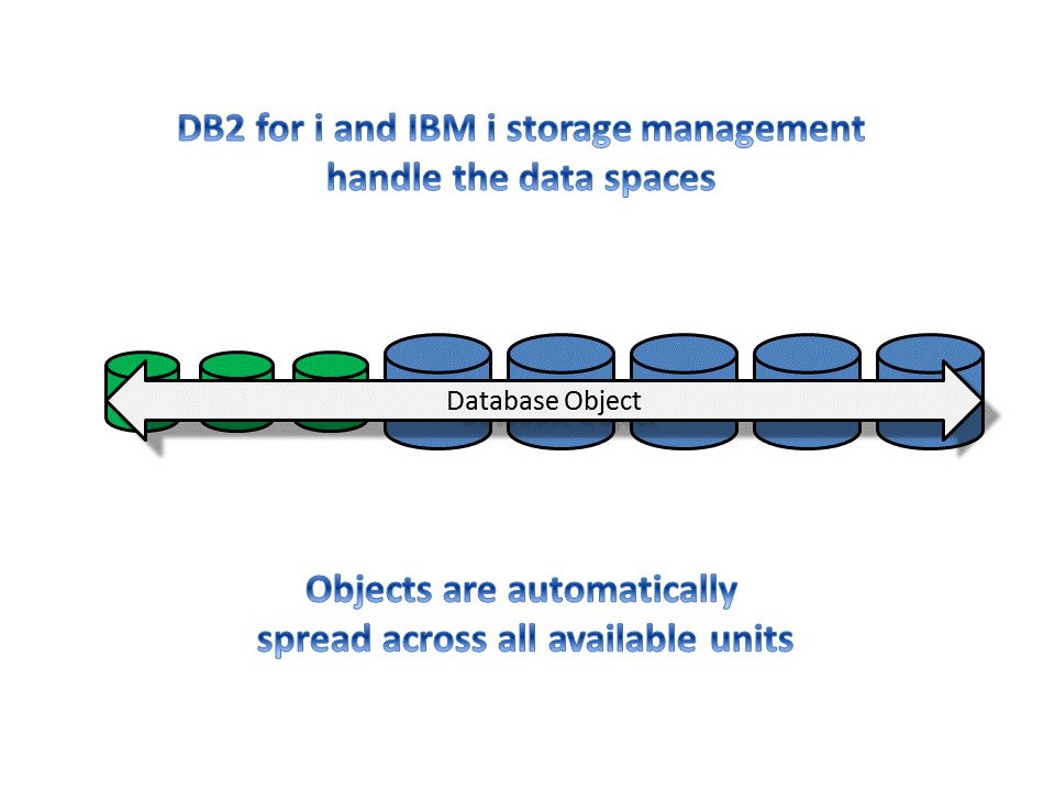 Db2 for i: One of the Crown Jewels: Single Level Storage