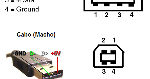 COMO MONTAR UM TERMINAL USB? - DRIVERS DICAS E PROGRAMAS
