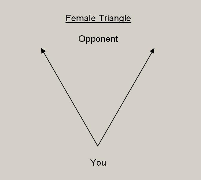 Suleyman Cetin - JKD & FMA: Triangle footwork