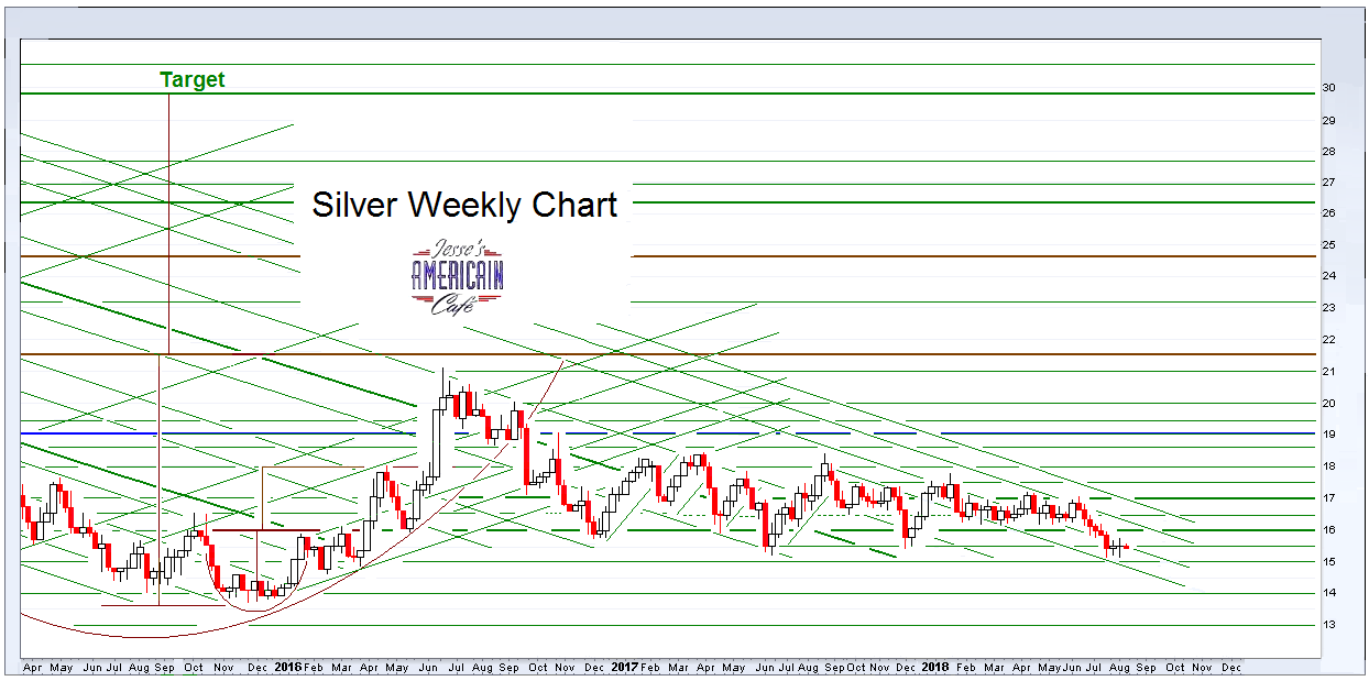 Jesse's Café Américain: Stocks and Precious Metals Charts - Sittin' On ...