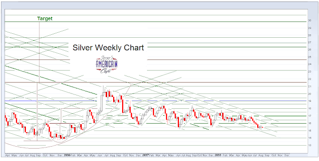 Jesse's Café Américain: Stocks and Precious Metals Charts - Sittin' On ...