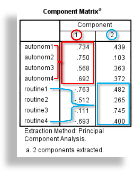 Uji Confirmatory Factor Analysis Dengan SPSS - Belajar SPSS