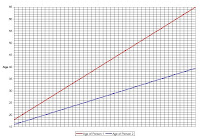 Mind Your Own Reality: The Old Mistresses Apologue