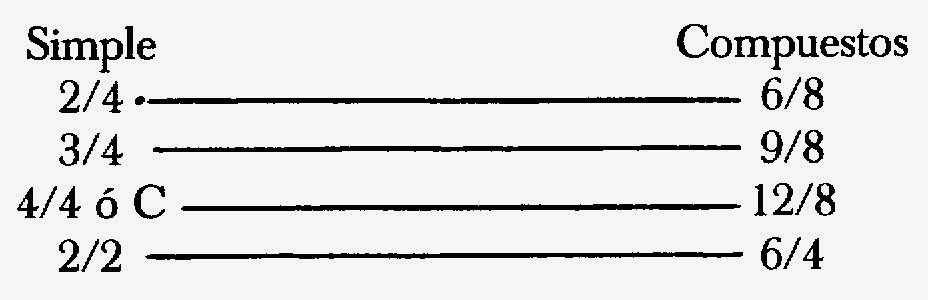 El Compas La Academia de Música Online