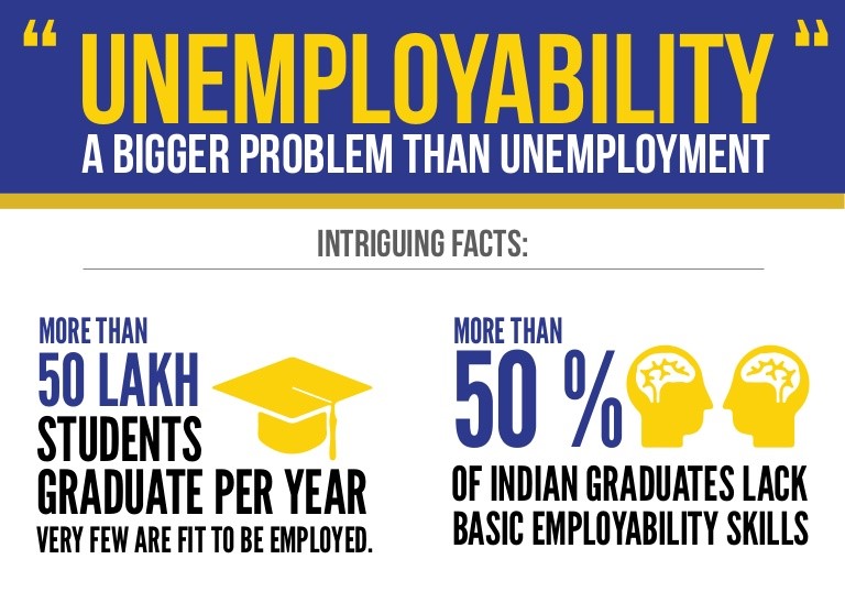 India's employment crisis