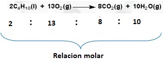 QUÍMICA MORALBA: Estequiometria