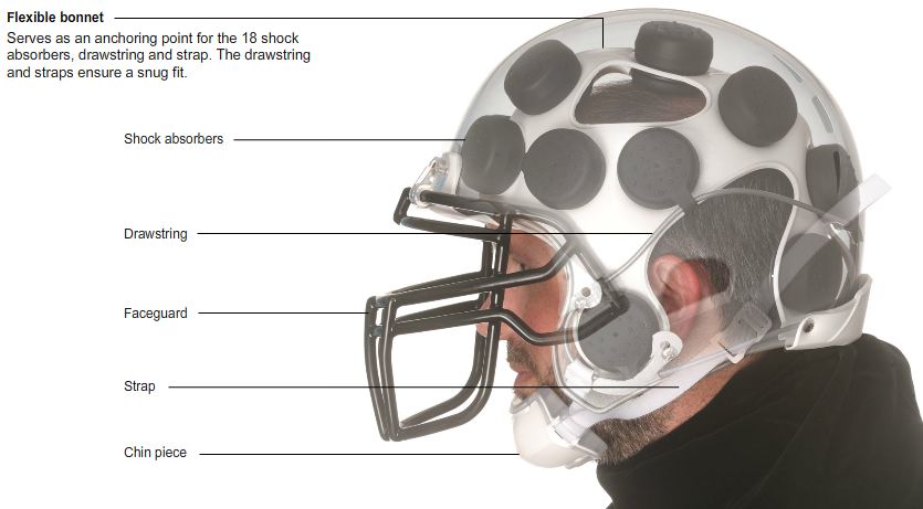 The Need for Better Football Helmets