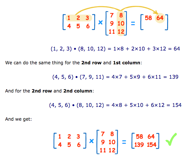 Raspberry Pi: OpenCV
