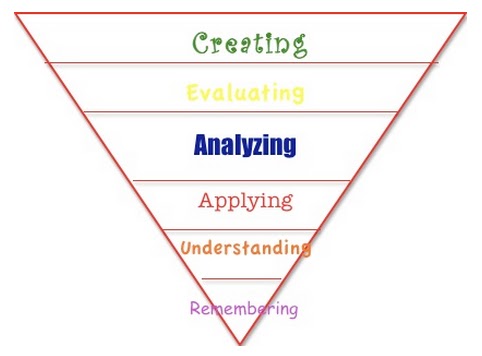 Tales of a 2nd Grade Ninja: Bloom's Taxonomy - Flipped