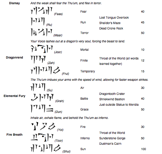 In My (Humble) Opinion: Skyrim Dragon Shouts (with locations)