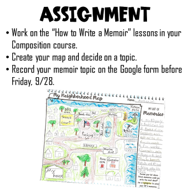 Welcome!: Memoir Memory Map